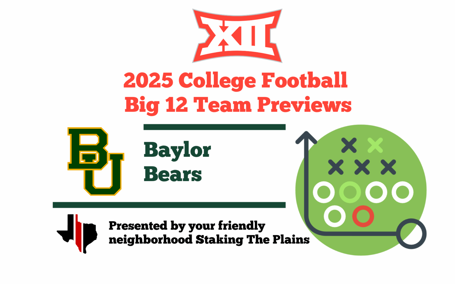 2025 College Football Big 12 Team Previews: Baylor Bears – Staking The ...