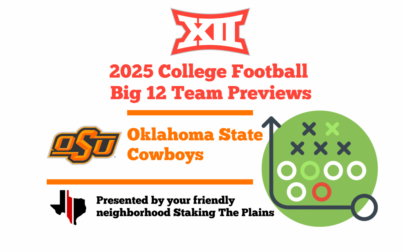 2025 College Football Big 12 Team Previews: Oklahoma State Cowboys ...