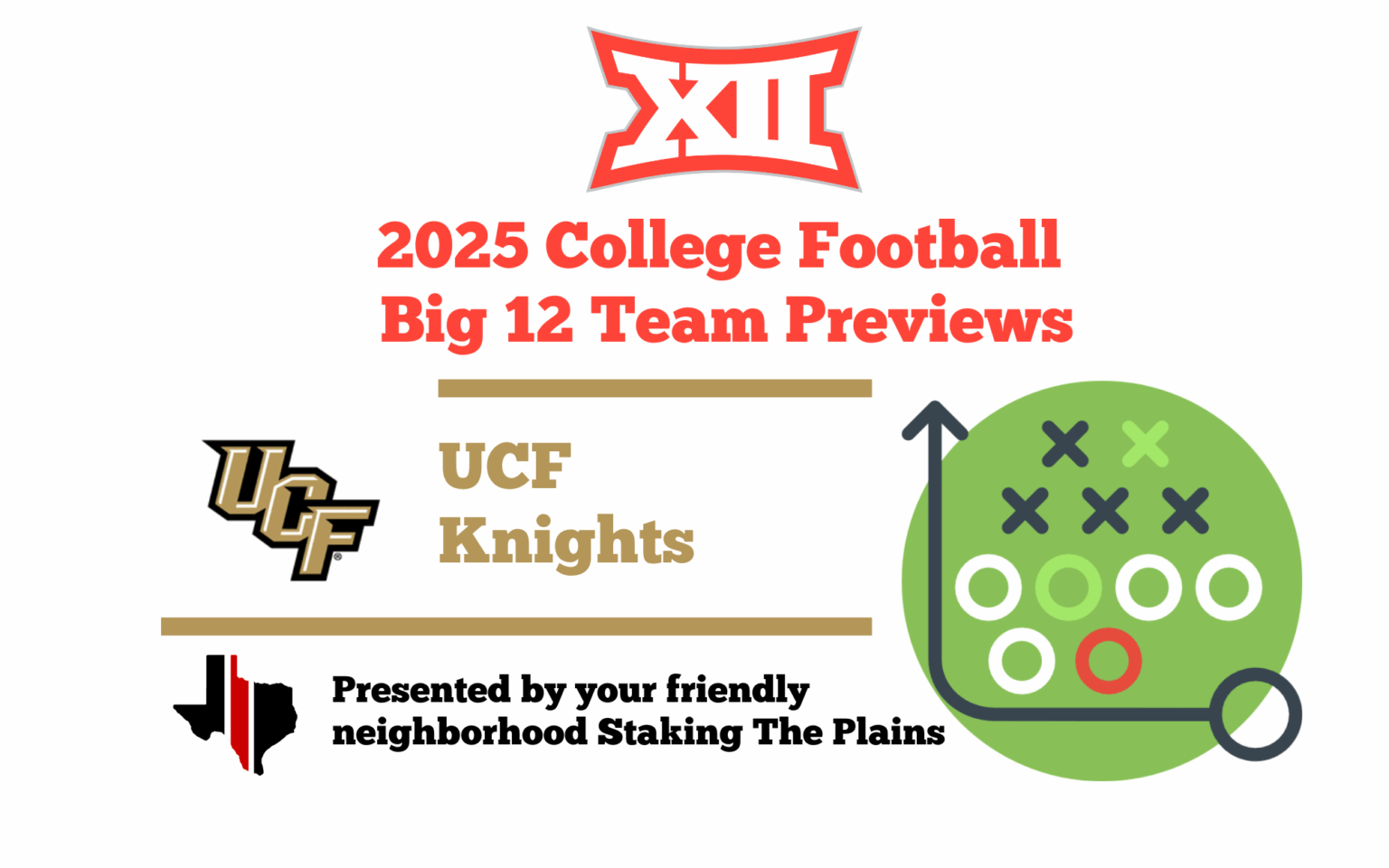 2025 College Football Big 12 Team Previews: UCF Knights – Staking The ...