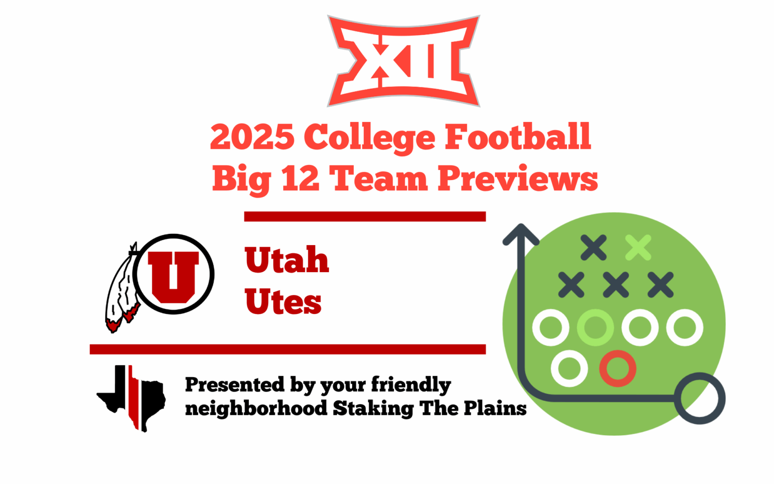 2025 College Football Big 12 Team Previews: Utah Utes – Staking The Plains